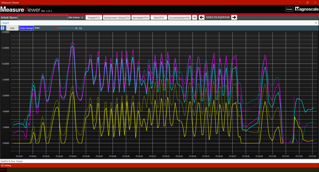 MeasureViewer - Magnescale Co., Ltd.