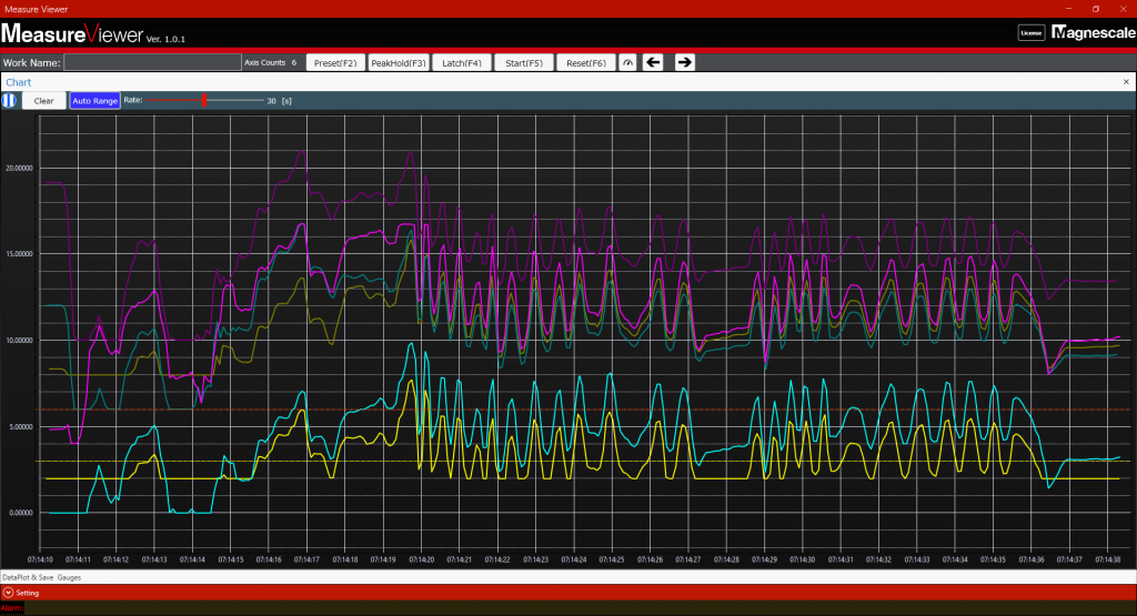 MeasureViewer - Magnescale Co., Ltd.