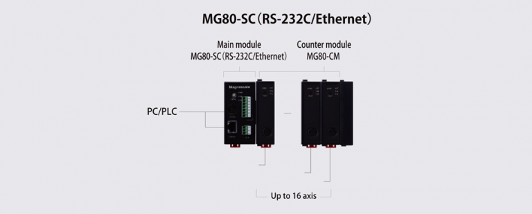 MG80-SCMG80-CM - Magnescale Co., Ltd.