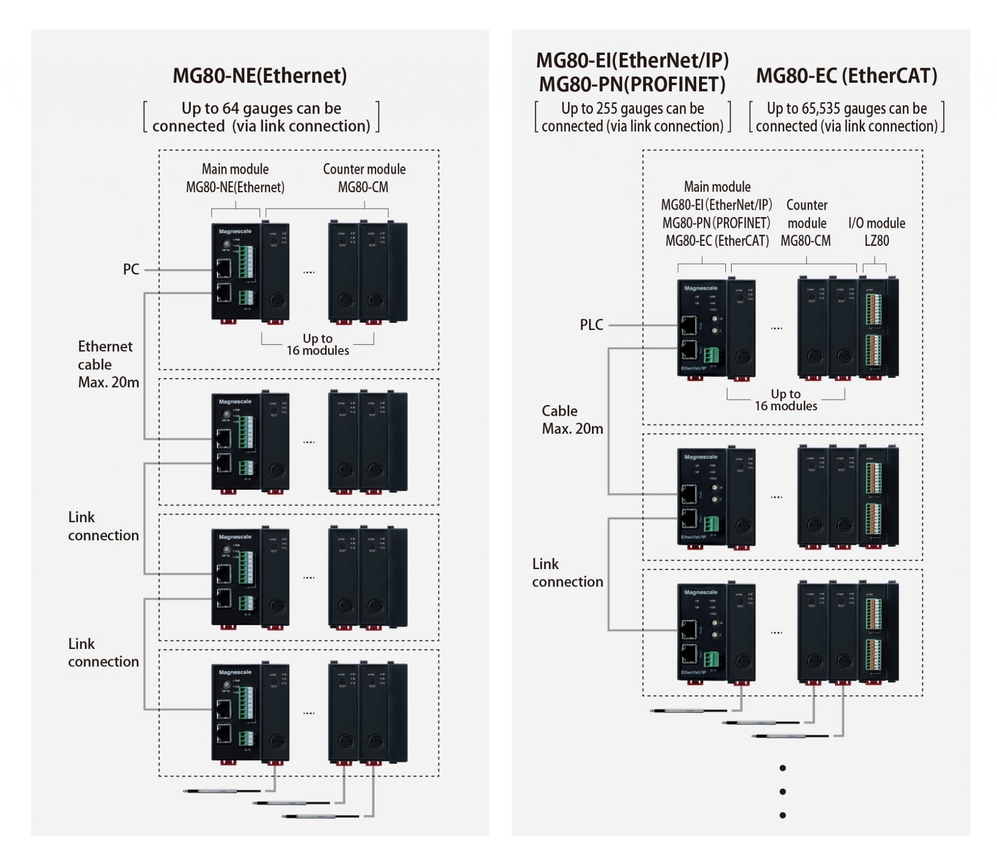 MG80-NE/EI/PN/EC MG80-CM - Magnescale Co., Ltd.