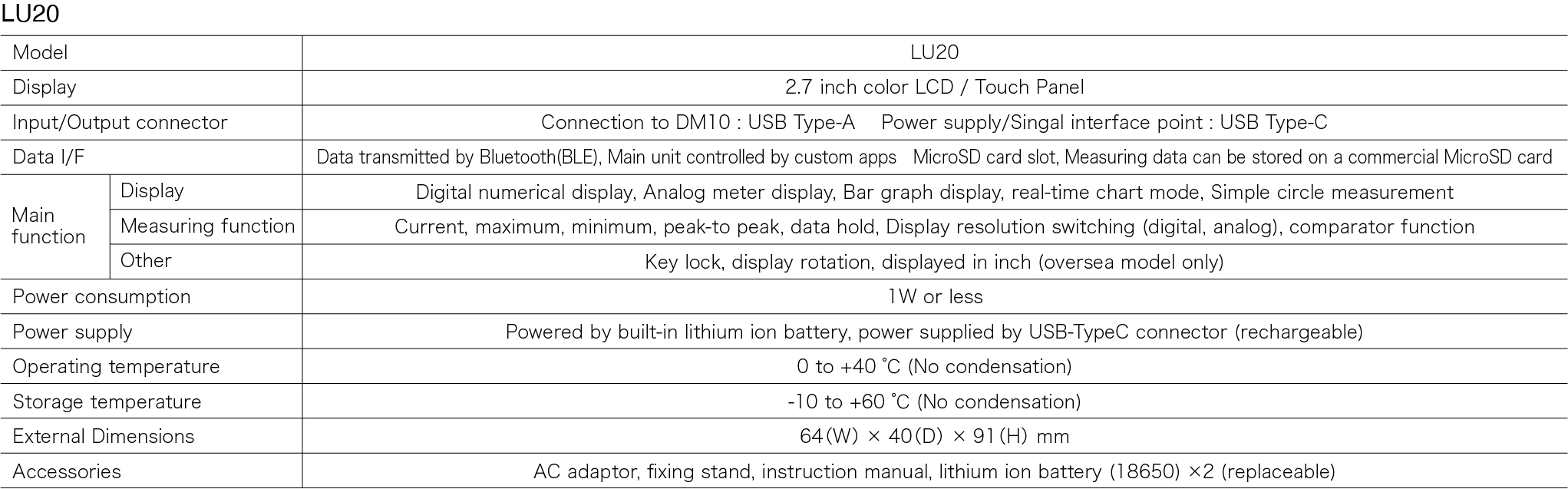 Wireless Digital Gauge “μMATE+”.～ Improve manual measurements with ...