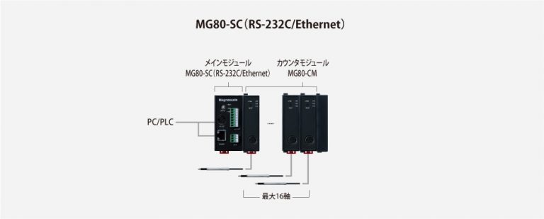 MG80-SCMG80-CM – 株式会社マグネスケール